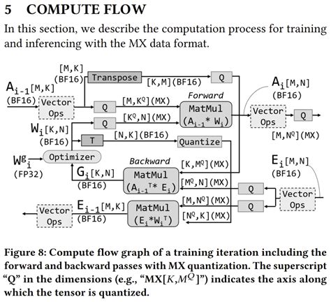 risc v composable extensions for mx microscaling data formats for ai