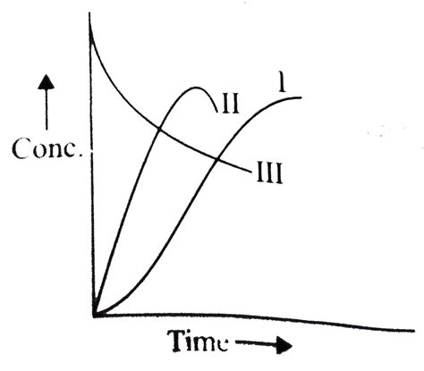 Parallel Reaction Consecutive Reaction Special Cases Of First Order