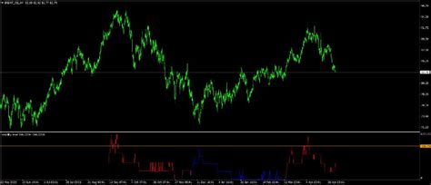 Volatility Level Buy Trading Indicator For Metatrader 4
