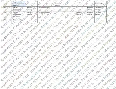 Календарне планування 9 клас ІІ семестр 2 години за підручником О Карпюк КТП Англійська мова