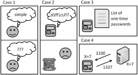 2 password based authentication 1 with hardware aid 2 with