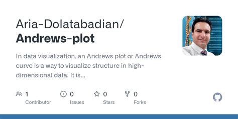 GitHub Aria Dolatabadian Andrews Plot In Data Visualization An