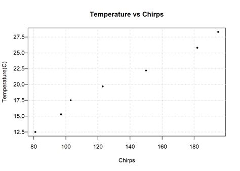 7 Plots In 25 And 26 With Base R Generate Plots In Lecture Slides With R