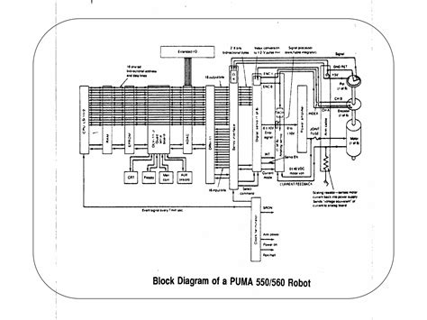 2013 Programming And Controlling Puma Arms Ppt