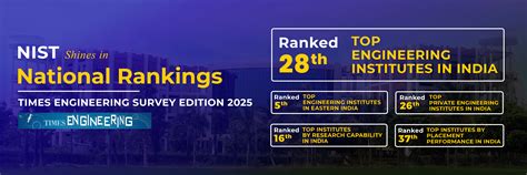 Nist Is One Of The Best Engineering And Management Colleges In India For Btech Mtech Mca