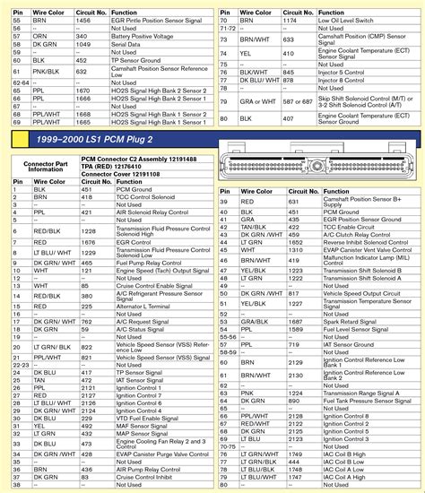 Best 12 2002 Camaro 57 Pcm Pinouts Pdf Electrical Connector