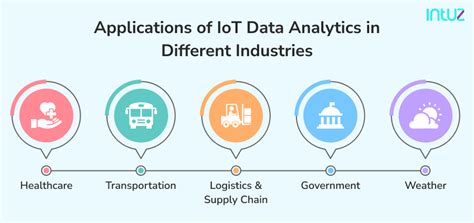 Applications Of Iot Data Analytics Customerthink