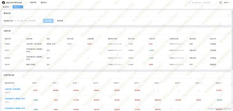 基于python的基金分析可视化系统系统怎么实现基金可视化 Csdn博客
