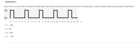Solved QUESTION Shown Here Is A Pulse Width Modulation Chegg