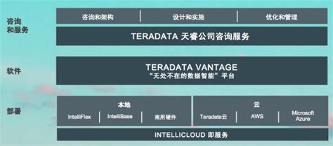 新的teradata，全新的vantage Doit 数据产业媒体与服务平台