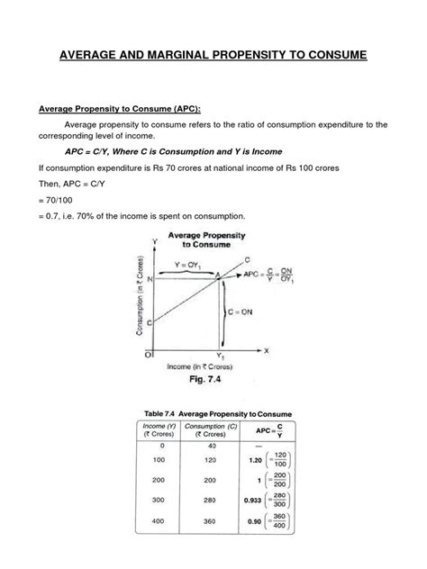 10 Average And Marginal Propensity To Consume Pdf Consumption Economics Macroeconomics