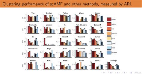 Manifold Learning 新加坡国立大学姚志刚主讲 Csdn博客 Manifold Learning 新加坡国立大学姚志刚主讲 Csdn博客