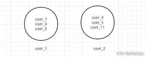 一口气讲完了redis常用的数据结构及应用场景redis数据结构以及应用场景 Csdn博客