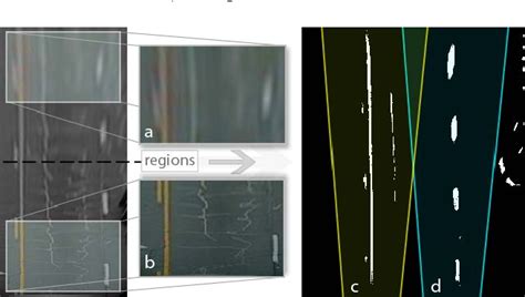 figure 3 from a particle filter based lane marker tracking approach