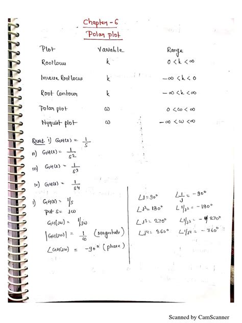 Control 51 Polar Plot Pdf