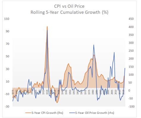 La Russia Ha Rovinato Leconomia Europea Cosa Succederà Ai Prezzi