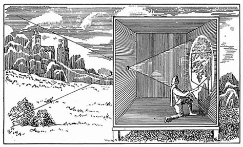 Vslam 5 Camera Projection