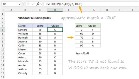 Excel Vlookup Function For Beginners With Formula Examples