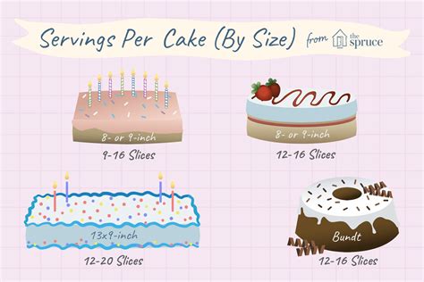 Half Sheet Cake Servings