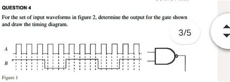 Solved Question 4 For The Set Of Input Waveforms In Figure 2