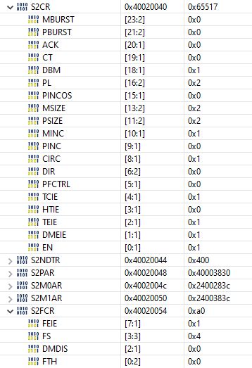 Spi Rx Double Buffered Dma Triggered From A Gpio Stmicroelectronics