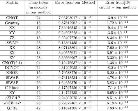 table 1 from a quantum neural network framework for scalable quantum