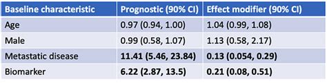 How To Do Matching Adjusted Indirect Comparisons By Estima Medium