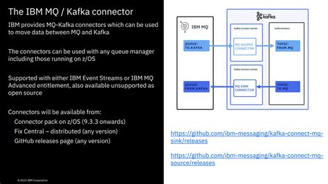 Ibm Mq Whats New Up To 934pdf
