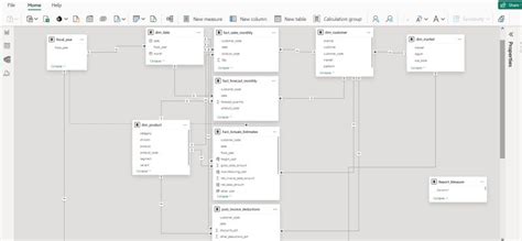 Powerbi Datamodeling Businessintelligence Dataanalytics Facttable