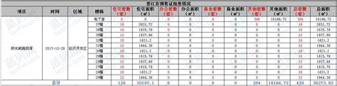陽光城翡麗灣：25幢等房源取得預售證 每日頭條