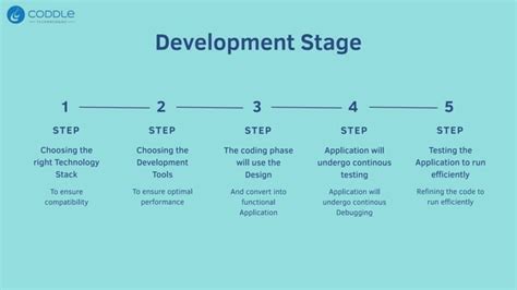 Mobile App Development Lifecycle Pptx Computer Software And Applications Computing