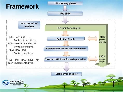 Hongtao Yu Wei Huo Zhaoqing Zhang Xiaobing Feng Ppt Download