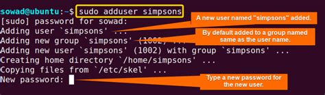 How To Create A Sudo User In Ubuntu Simplest Way