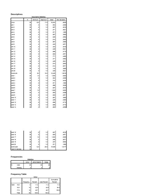 Data Spss Pdf Variance Median