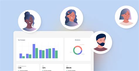 How To Use A Team Dashboard To Track Key Metrics Hive
