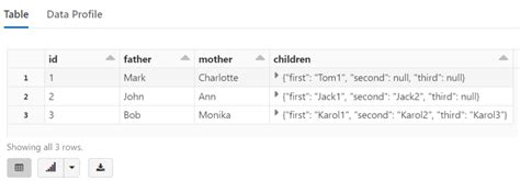 Read Data In Json Format Phaisarn