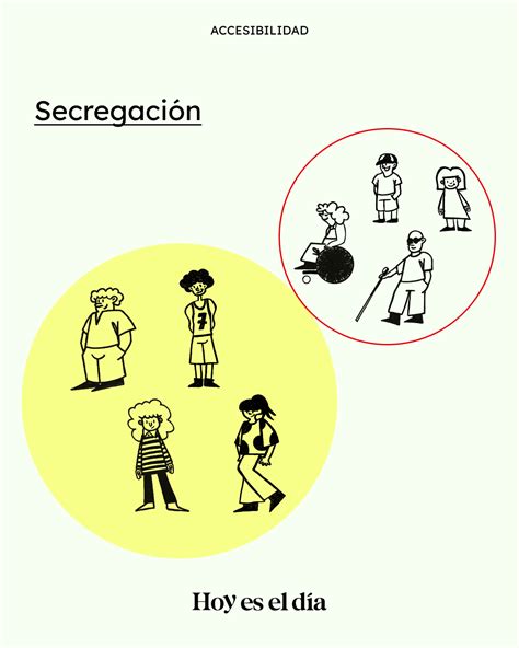 Diferencia Entre Exclusión Segregación Integración E Inclusión Hoy