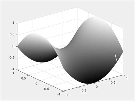 Python How To Plot Geodesic Curves On A Surface Embedded In 3d Stack Overflow