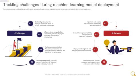 Tackling Challenges During Machine Learning Fake News Detection Through