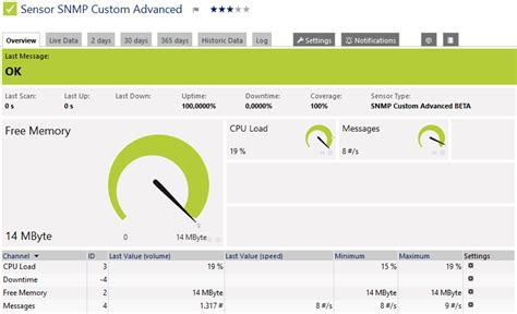 Sensor Of The Week Snmp Custom Advanced Sensor