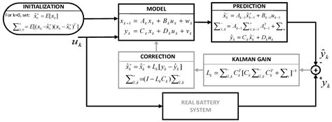 Battery Management Systems Design By Modelling Vinneptun