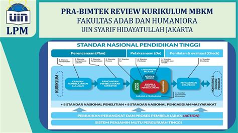 Langkah Fah Merespon Program Merdeka Belajar Kampus Merdeka Mbkm