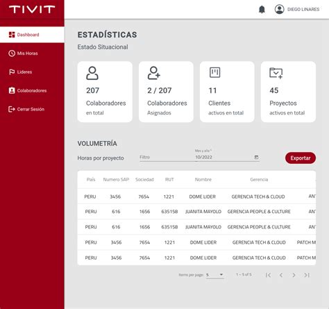 Mvp Project Management In This Blog I Want To Talk To You… By Leslor Paz Medium
