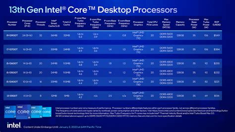 Intel julkaisi sukupolven mobiiliprosessorit ja uusia työpöytäprosessoreita io tech fi