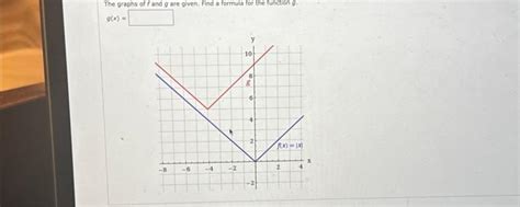 Solved The Graph Of A Function F Is Given Use The Graph To Chegg Com