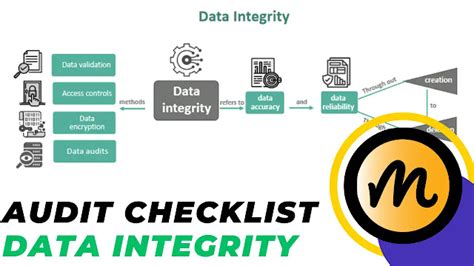 Audit Checklist For Data Integrity