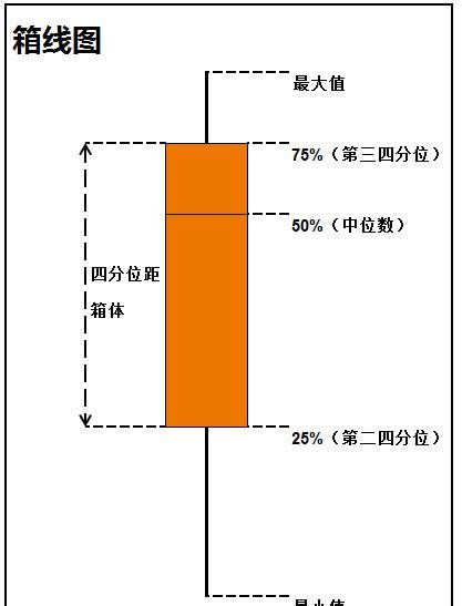 Excel中如何计算四分位数 趣帮office教程网 Excel中如何计算四分位数 趣帮office教程网