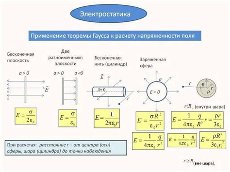 Теорема Гаусса Остроградского Поток вектора напряжённости электростатического поля