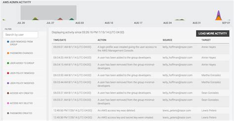 Detecting Compromised Amazon Web Services AWS Accounts Rapid Blog