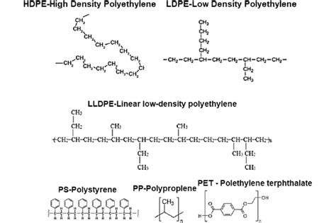 Chemical Structures Of Polymers Download Scientific Diagram